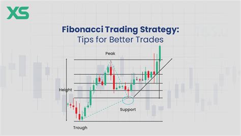 Fibonacci Trading Strategy Tips For Better Trades Xs