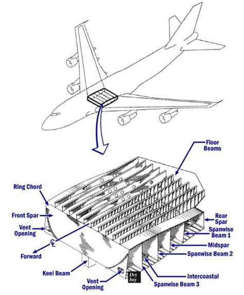 Keel Beam 747 The Best Picture Of Beam