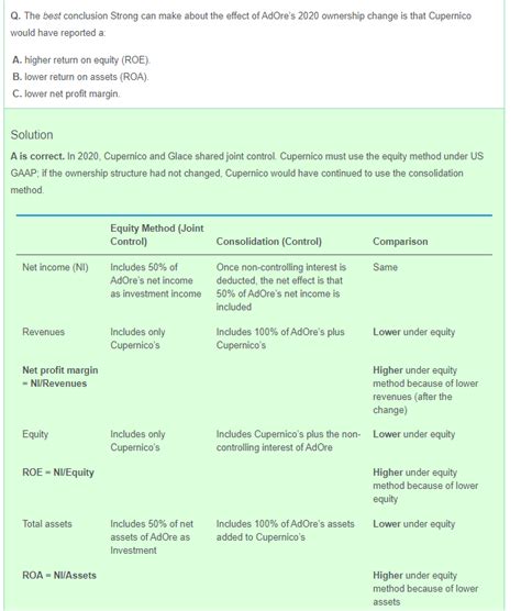 Fsa Acquisition Vs Equity Method Online Tt Question Rcfa
