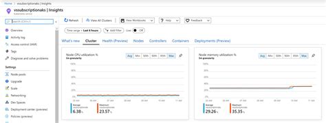 Exploring Azure Kubernetes Service Aks By Susinda Perera Medium