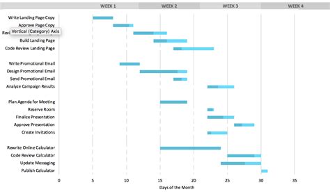 Beautiful Work Gantt Timeline Excel Template For Roadmap Presentation