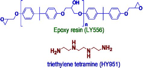 Chemical Structure Of Epoxy Resin Ly 556 And Hardener Hy 951 Download Scientific Diagram
