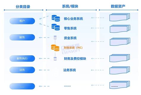 数据资产盘点七步法：教你为什么盘，盘什么，怎么盘 [ppt]数据资产盘点方法 Csdn博客
