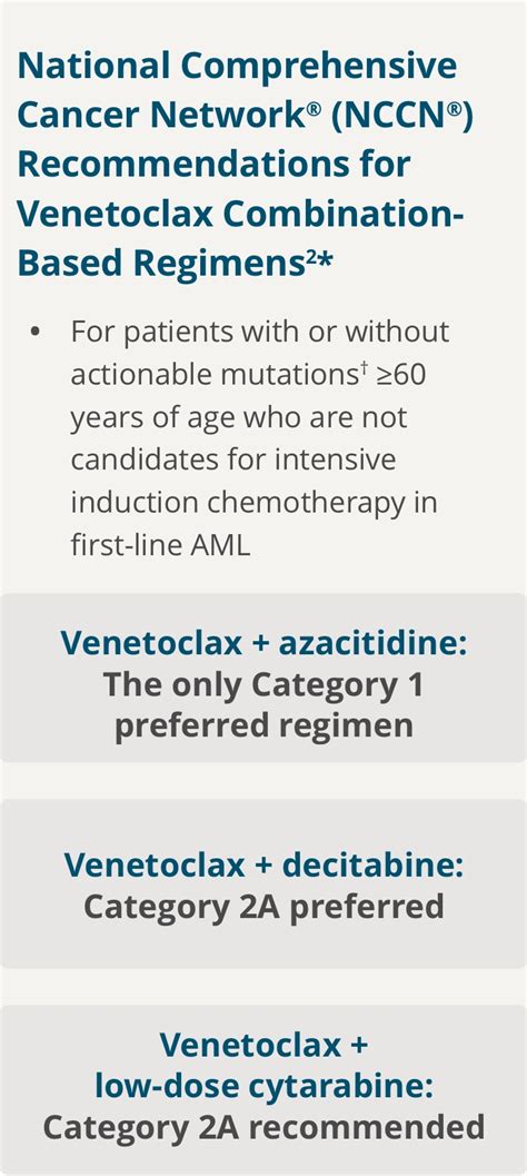 Aml First Line Ineligible For Intensive Chemo Treatment