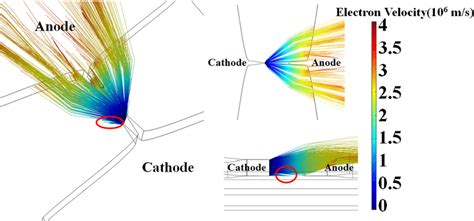 Electron Trajectories From The Cathode To The Anode And The Insulator