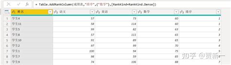 【powerquery】m函数 排序操作 知乎