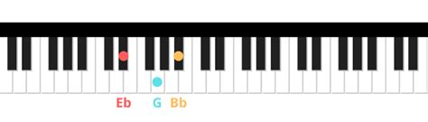 E Flat Major Chord Piano