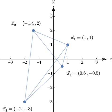 Structures Of Neural Network Effective Theories Paper And Code Catalyzex