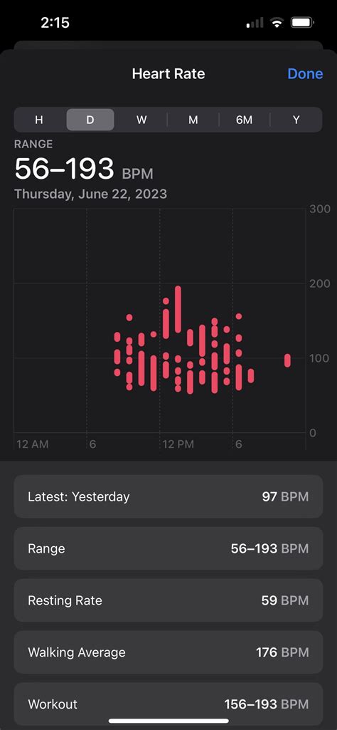 Pots Heart Rate Graphs R Pots