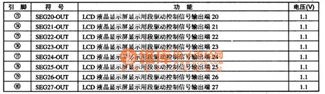 S1493 Communication Single Chip Microcomputer Integrated Circuit