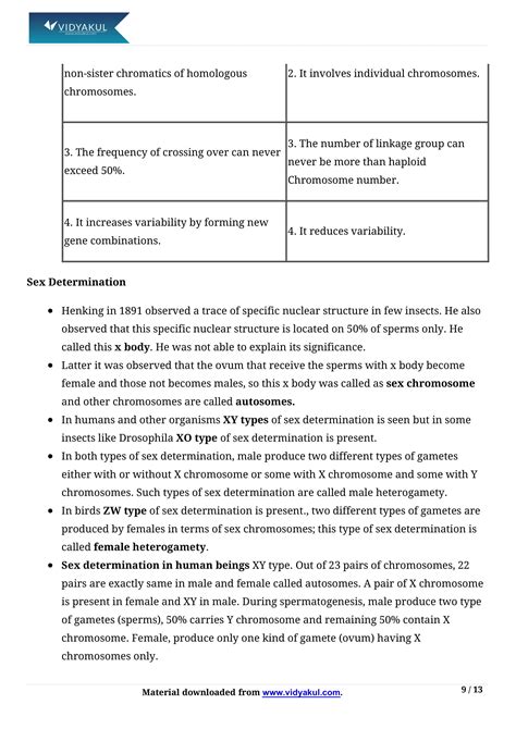 Principles Of Inheritance And Variation Class 12 Notes Vidyakul
