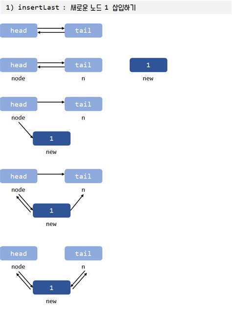 26 Design Circular Deque