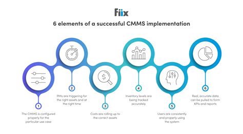 Cmms Implementation 2025 5 Effective Steps For Success