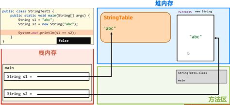 String类 马铃薯 博客园
