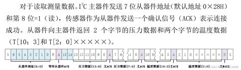 英伟达tx2的刷机以及i2c传感器(无寄存器)通信tx2 I2c Csdn博客 英伟达tx2的刷机以及i2c传感器(无寄存器)通信tx2 I2c Csdn博客