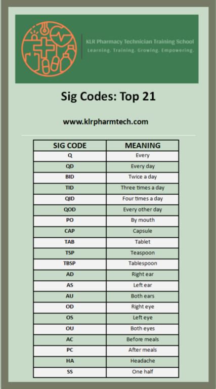 What Are Sig Codes