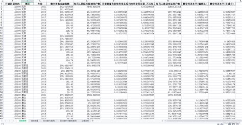 数字经济水平测算（内含4种版本2种方式） 地级市（2011 2021年）信息传输和软件业城镇从业人员占比怎么计算 Csdn博客