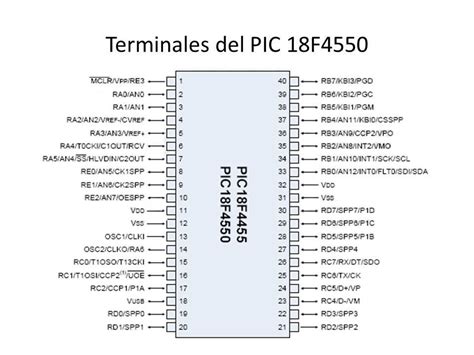 PIC18F46J50 Datasheet Specifications Features And Application Insights