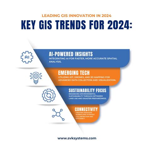 svk systems inc on linkedin gis geospatial spatialanalysis aiingis iot drones 3dmapping…