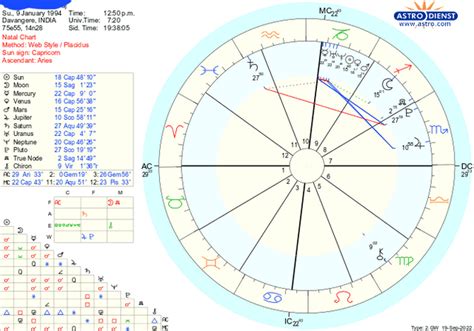 Any Transgender Indications In My Chart Im A Transman And Have