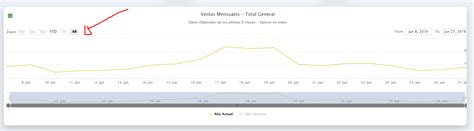 It Does Not Load The Complete Graph Why Issue 148 Highcharts