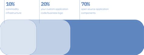 Open Source Software Evaluation Checklist Tinymce Tinymce