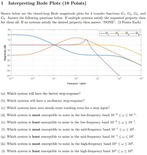 Solved Interpreting Bode Plots Points Shown Below Are Chegg Com