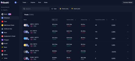 How To See The Liquidity Pool Of A Coin Bitbond