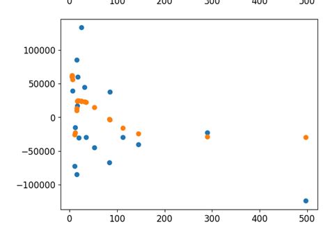 Python Which Layers To Use For A Neural Network Fit Of A Strange