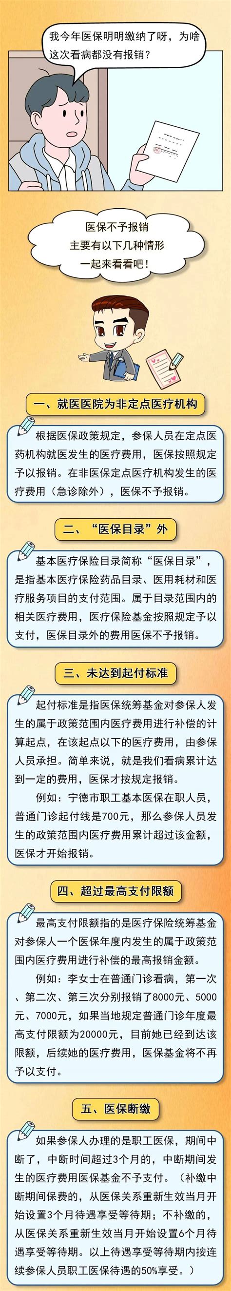 医保不能报销的几种情形，你知道吗？基金规定负担