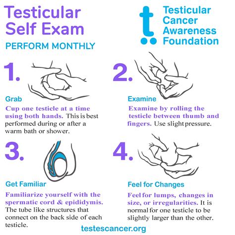 April Is Testicular Cancer Awareness Month — Tcaf