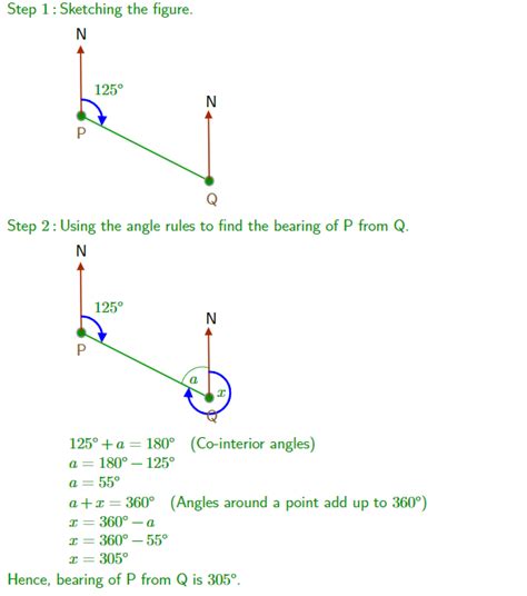 Bearings In Maths Gcse 2025 Definition Rules Examples