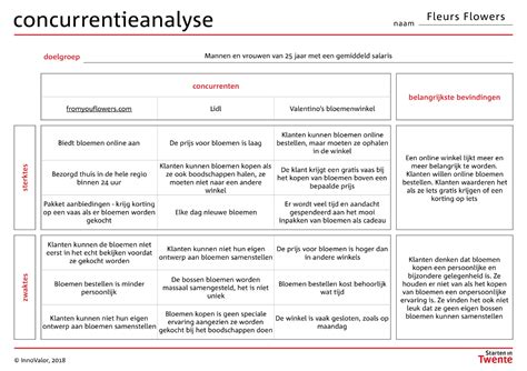 Concurrentieanalyse Starten In Twente