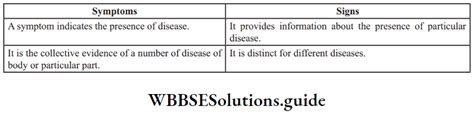Neet Biology Class 9 Chapter 4 Why Do We Fall Ill Notes Wbbse Solutions