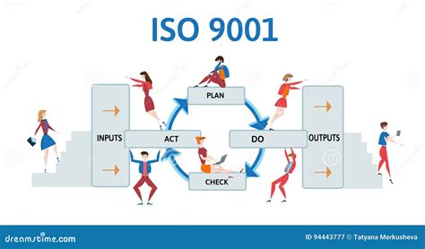 Qms Process Interaction Diagram Iso 9001 2015 Vrogue Co Vr