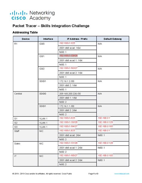 291 Packet Tracer Basic Switch And End Device Configuration Answers