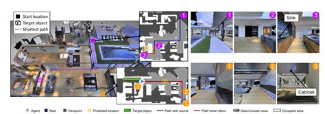 how to plot a top down map of the room scene · issue 115 · facebookresearch sound spaces · github