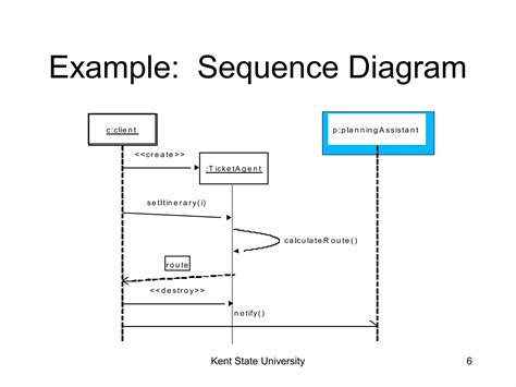 Uml Sequence Diagrams Ppt