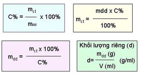 Phần Trăm Khối Lượng được Tính Dựa Trên Những Gì