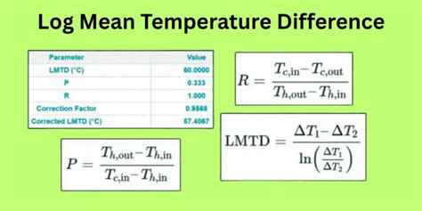 Lmtd Log Mean Temperature Difference Calculation Is Used To Find The Effective Temperature