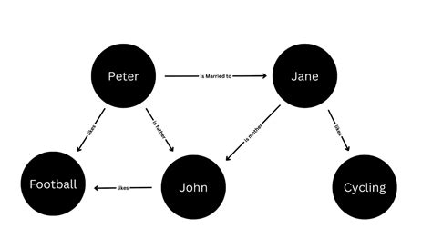 A Survey On Knowledge Graph Embedding Approaches Applications And