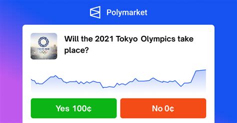 Polymarket Will The 2021 Tokyo Olympics Take Place
