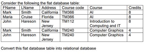 Solved Consider The Followina The Flat Database Table Chegg
