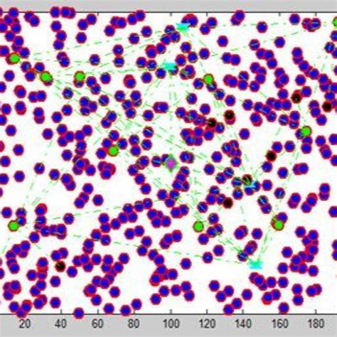 A Heed Protocol Architecture B Heed Protocol Flowchart Download