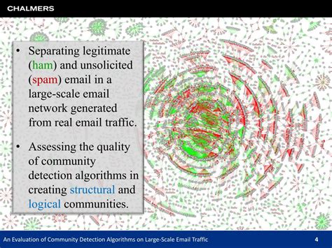 Ppt An Evaluation Of Community Detection Algorithms On Large Scale