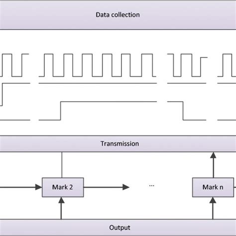 data marking flow chart source author s download scientific diagram