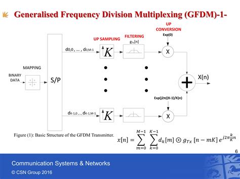 System Level 5g Evaluation Of Gfdm Waveforms In An Lte A Platform