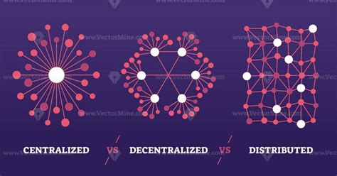 Centralized Decentralized And Distributed Data Differences Outline Diagram Vectormine