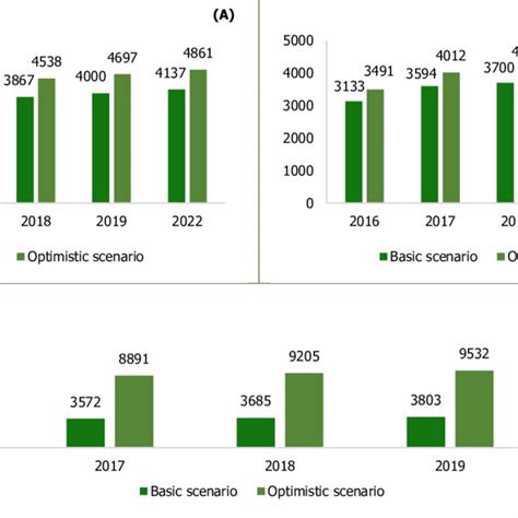 Forecasting Gdp Dynamics Based On One Factor Econometric Models Download Scientific Diagram