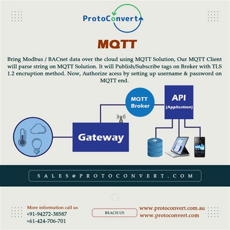 Protoconvert On Linkedin Iot Mqtt Machinetomachine Smartdevices Internetofthings